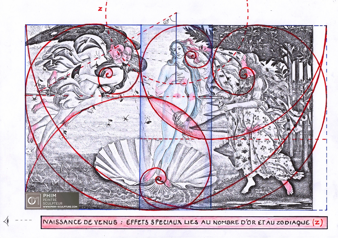 « La naissance de Vénus » de Sandro Botticelli: étude de la composition ...